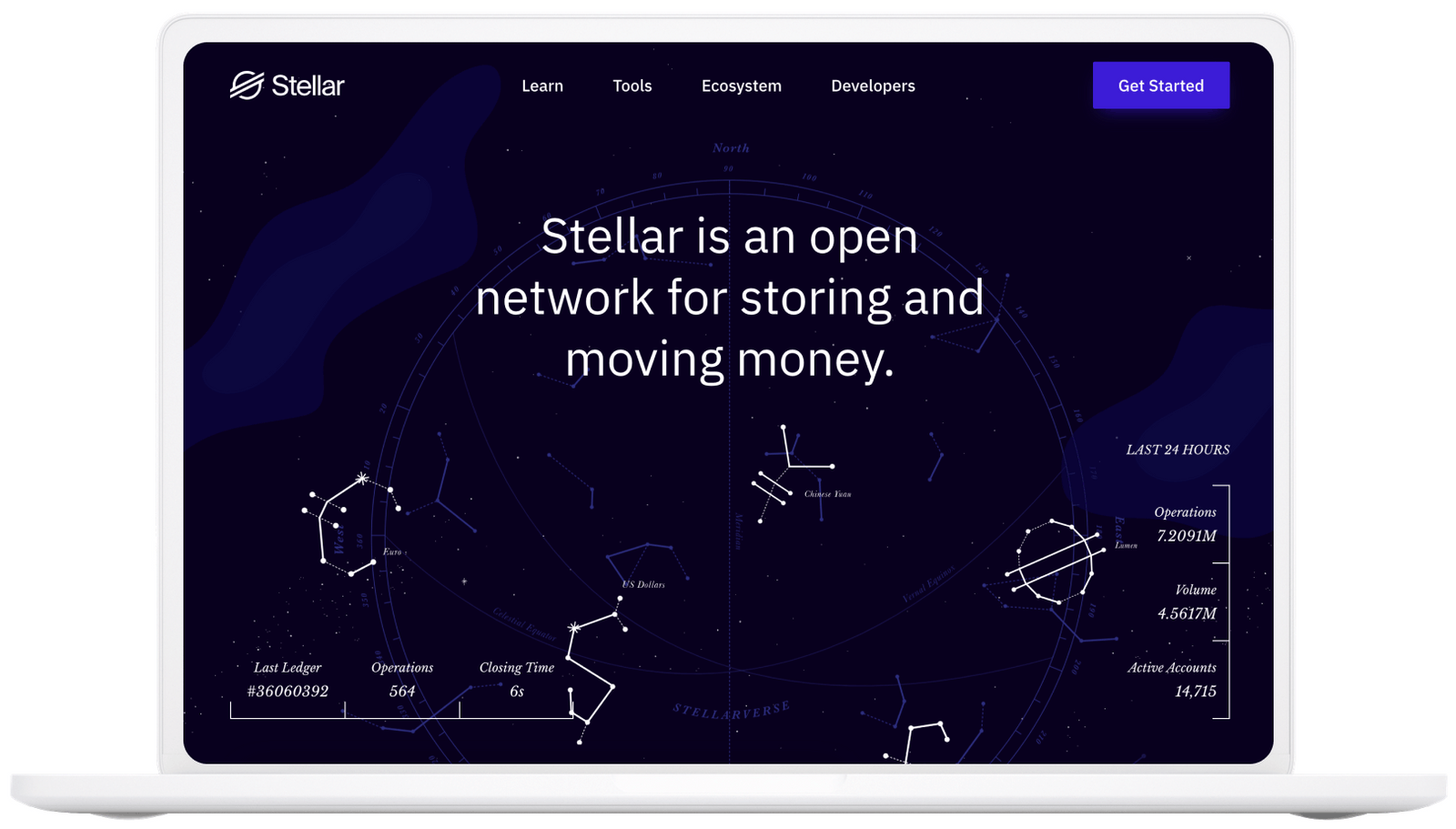 Stellar Community Fund